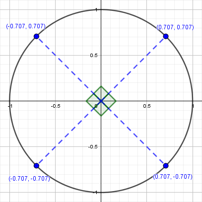 Quaternions - 笔记